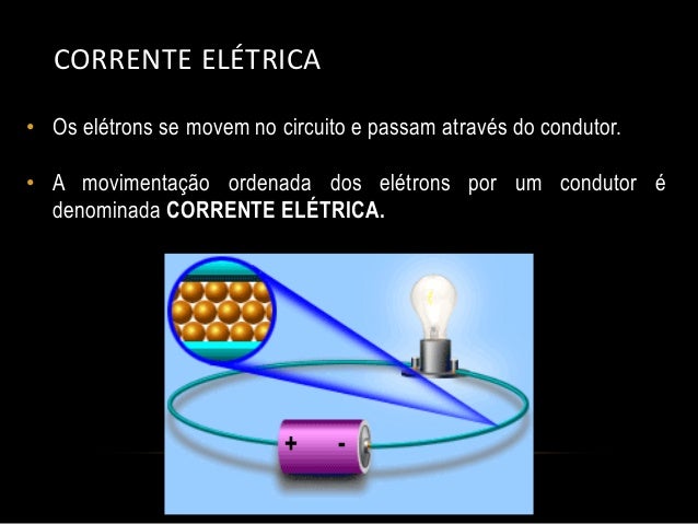Fundamentos da eletricidade - Conceitos básicos