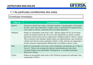 (Aula 03 - Estrutura dos solos.ppt [Modo de Compatibilidade]).pdf