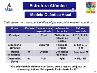 Aula 03 - Estrutura dos átomos e moléculas | PPT