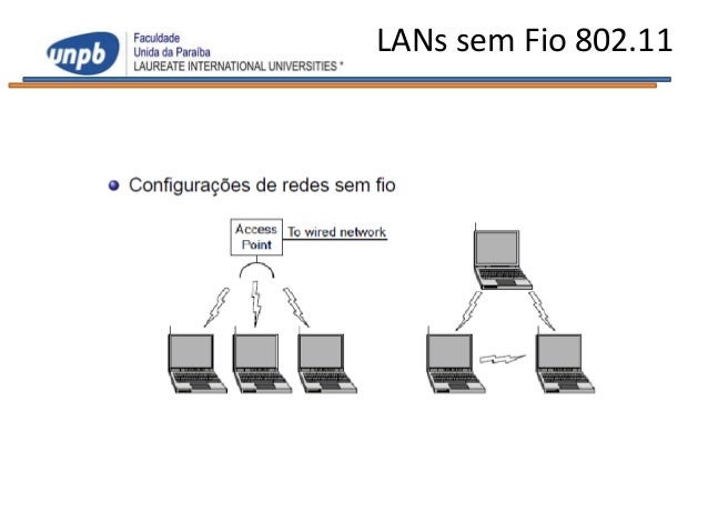 Aula 03 introdução a redes - redes de computadores