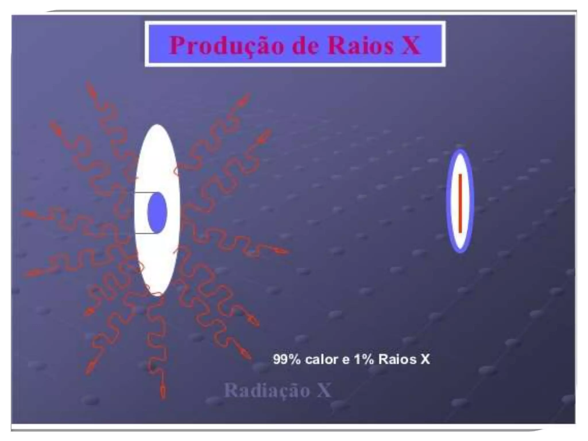 RADIOLOGIA CONVENCIONAL E FORMAÇÃO DOS RAIOS X | PPTX