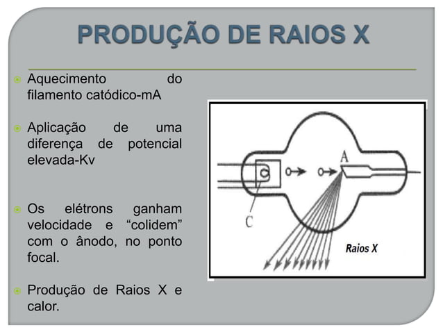 RADIOLOGIA CONVENCIONAL E FORMAÇÃO DOS RAIOS X
