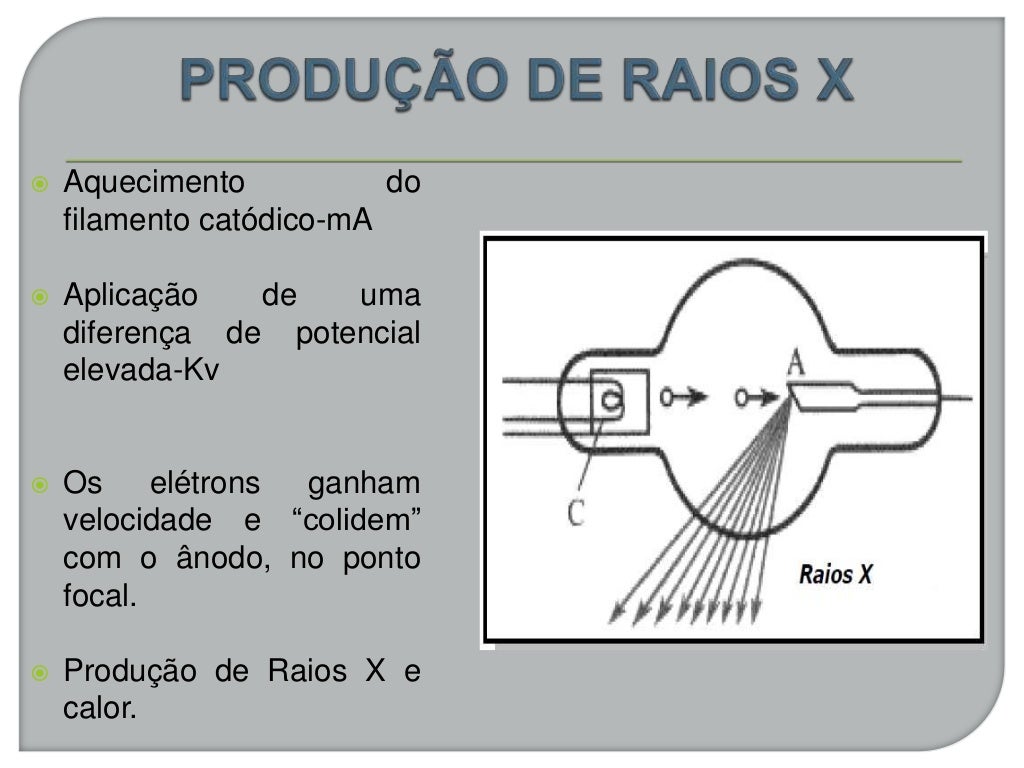 RADIOLOGIA CONVENCIONAL E FORMAÇÃO DOS RAIOS X