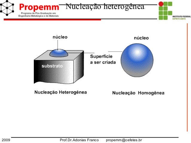 Aula03 transformacoes nucleacao