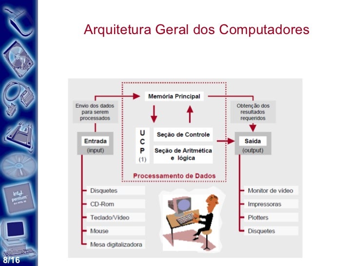 Aula 04 arquitetura de computadores