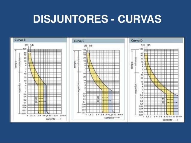 Aula 04 dispositivos de proteção