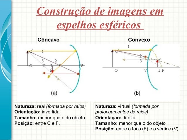 Aula 04 espelhos esféricos
