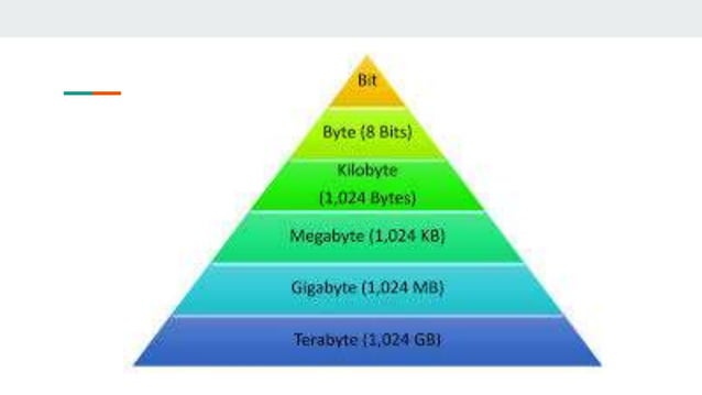 Aula 04 - Medidas de Armazenamento