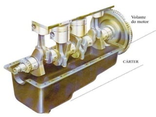 Aula 04 a_componentes_do_motor (1)