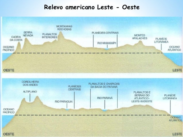 Geo-K : Organização do Estado Brasileiro - 3º ano E.M.