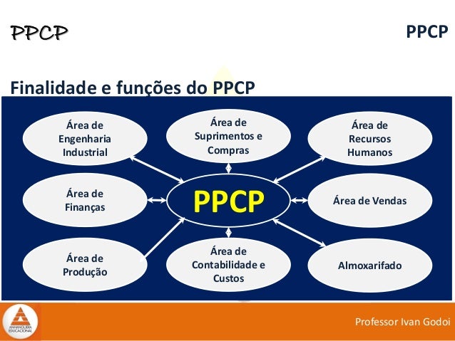 Aula 04 de ppcp 2015 rev 01