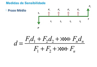 Medidas de Sensibilidade : Duração | PPT