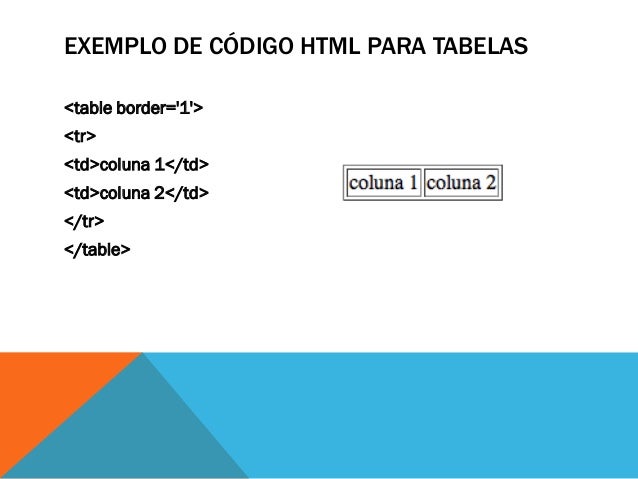 Criação de tabelas com HTML
