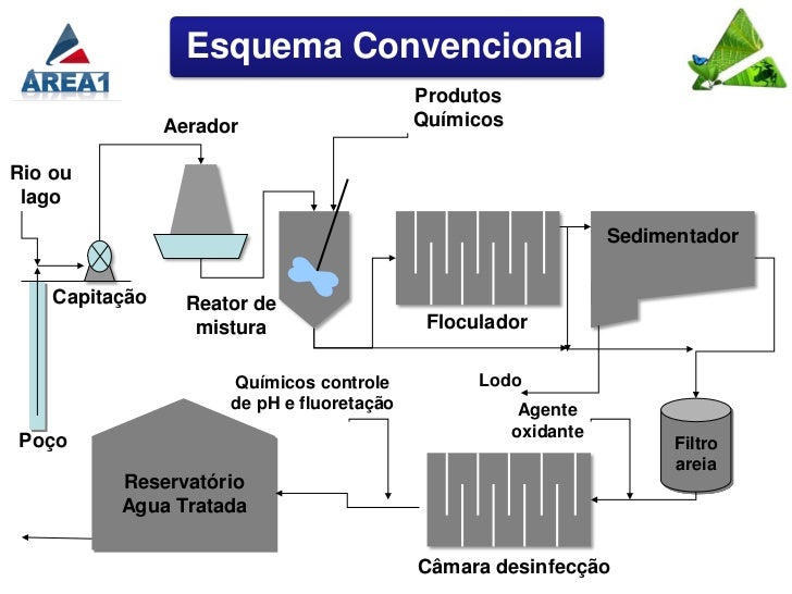 Aula 05 - Considerações projeto eta - tecnica tratamento 25.08