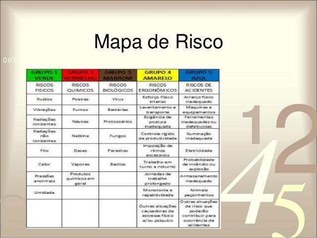 Aula 04 - Mapa de Risco