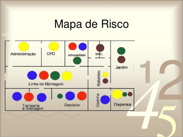 Aula 04 - Mapa de Risco