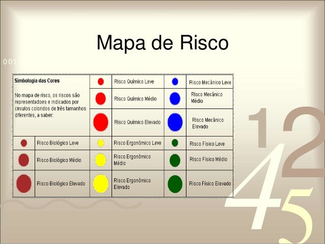 Aula 04 - Mapa de Risco
