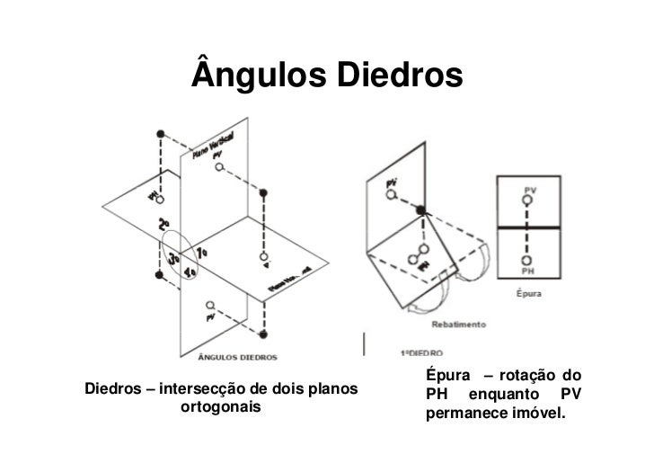 Aula 5 - Projeções Ortogonais