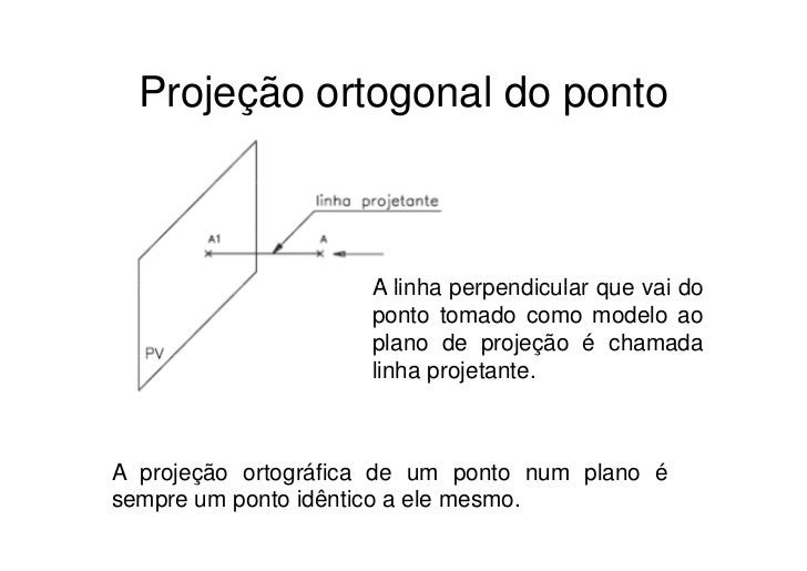 Aula 5 - Projeções Ortogonais