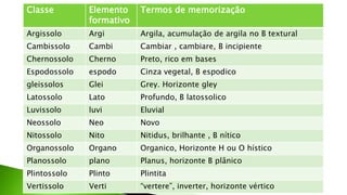 Aula 05 sistema brasileiro de classificação de solos | PPTX