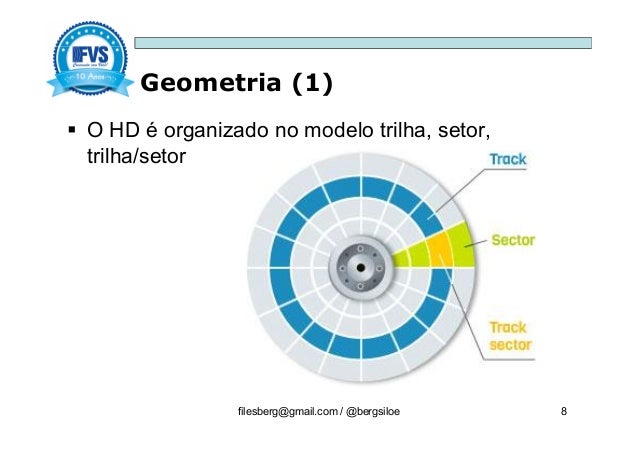Aula05 discos rigidos_completo