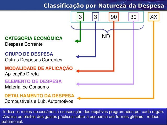 Aula06 despesa pública