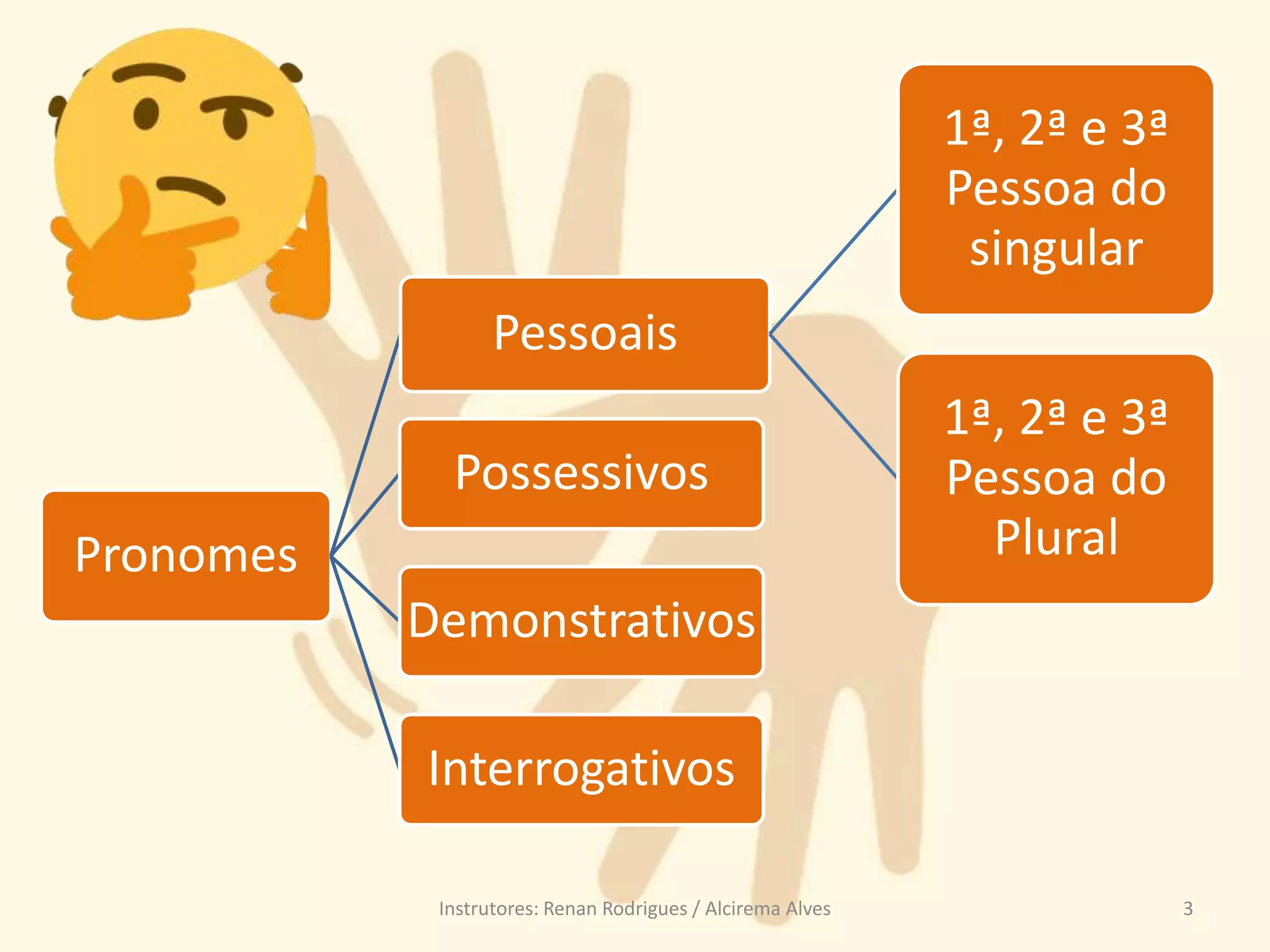 AULA 06 - PRONOMES Em LIBRAS.pptx