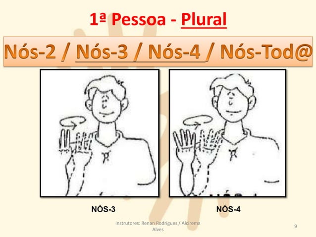 AULA 06 - PRONOMES Em LIBRAS.pptx