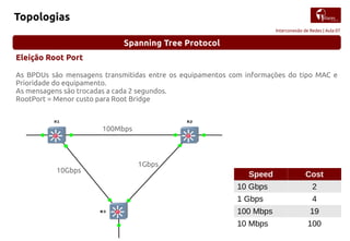 Aula07 - Spanning Tree Protocol (STP) | PDF