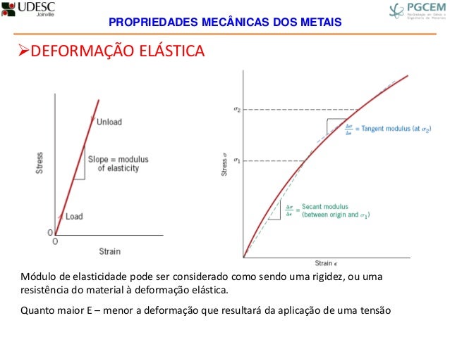 Aula 07 __propriedades_mecanicas_dos_metais