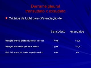 Aula 08 derrame pleural v2 | PPT