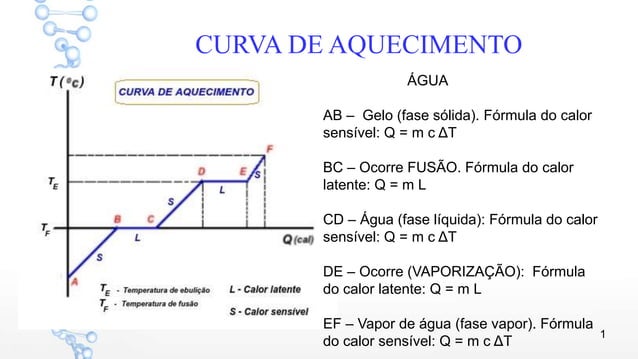 AULA 08 CURVA DE AQUECIMENTO.pptx