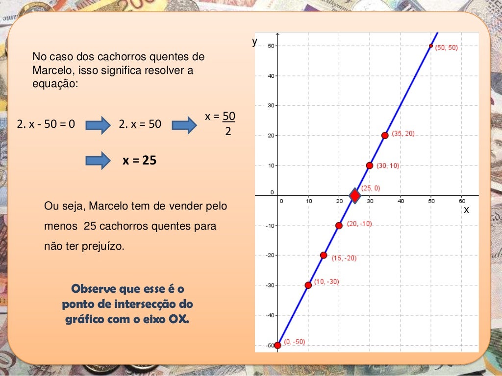 Função Polinomial Do 1º Grau