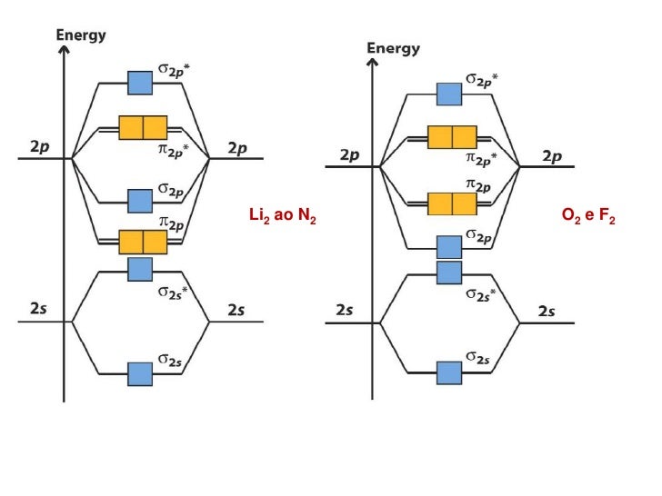 Aula 08 química geral