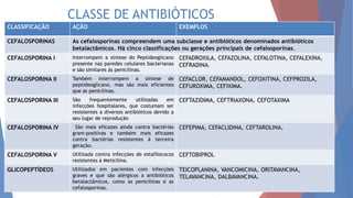 Aula 09 farmacologia - prof. clara mota | PPT