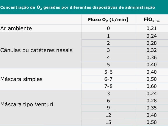 Aula 09 oxigênioterapia