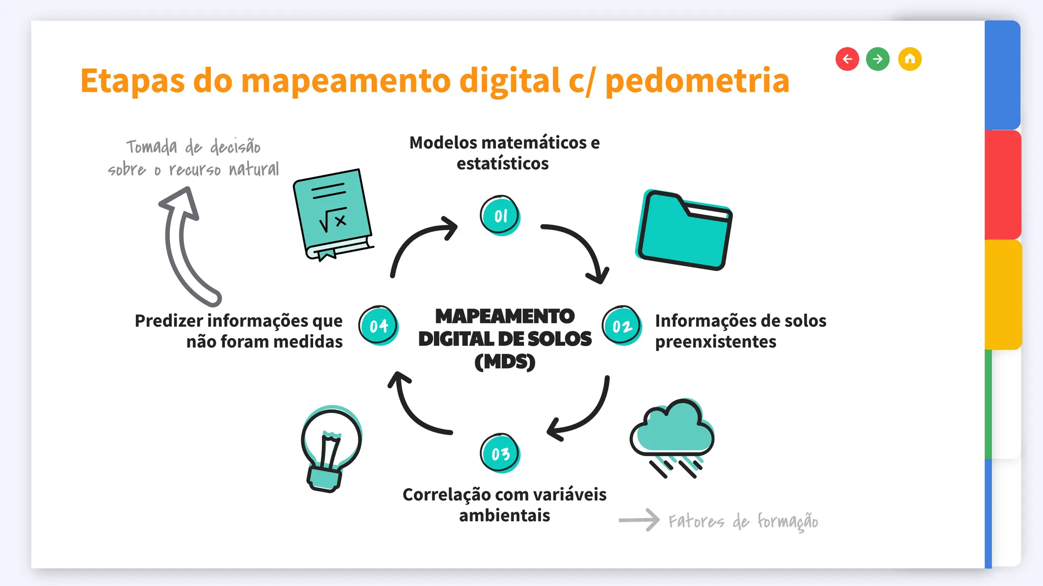 Aula 09 - Uso da pedometria no mapeamento de solos.pdf