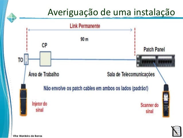 Cabeamento Estruturado - Rede Lógica x Rede Elétrica