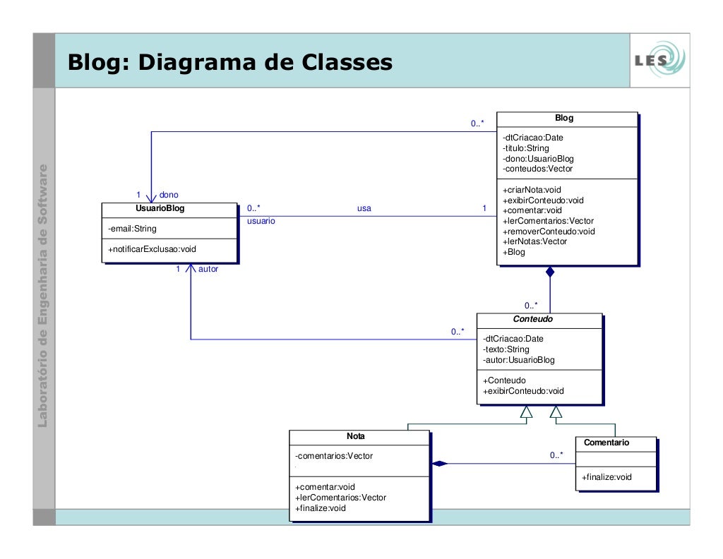 Diagrama de Classes
