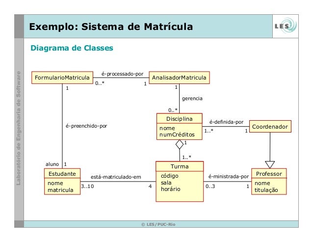 Diagrama de Classes
