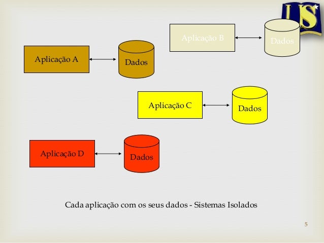 Aula 1 introdução a base de dados