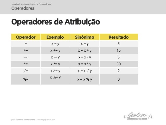 Javascript Introdução E Operadores Aula 1