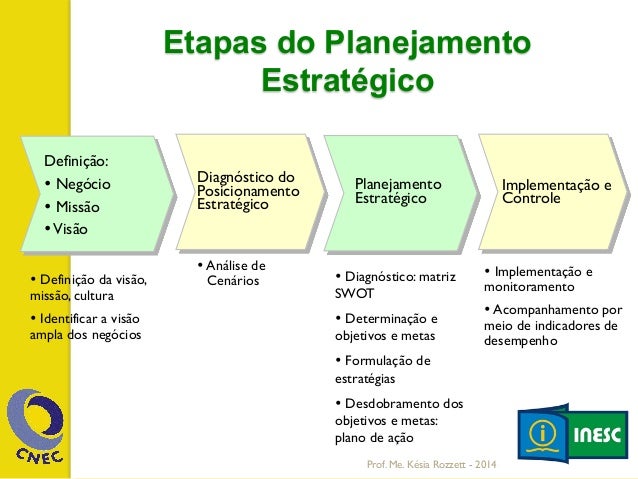 Aula 1 planejamento estratégico