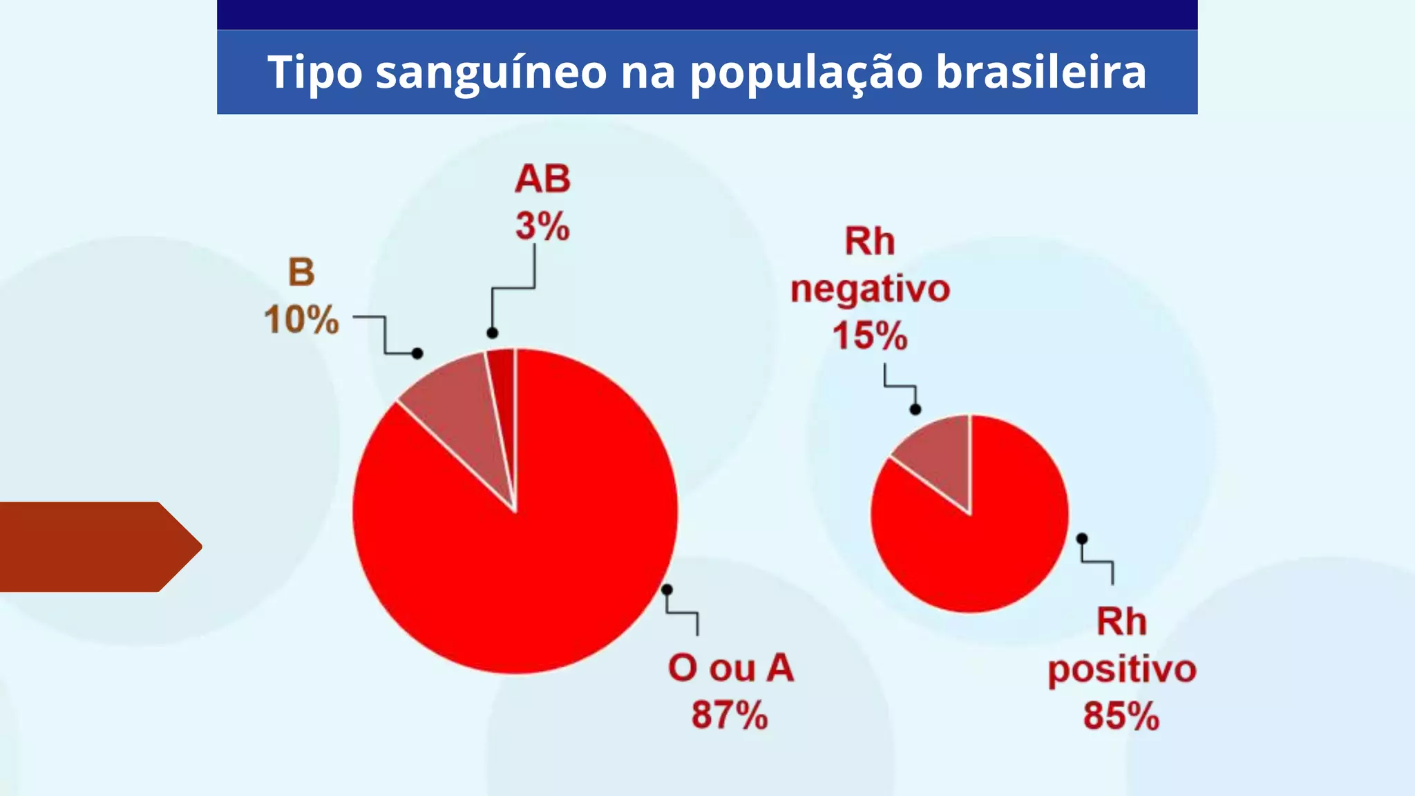 AULA 1 - SISTEMA SANGUINEO E FATOR RH.pptx