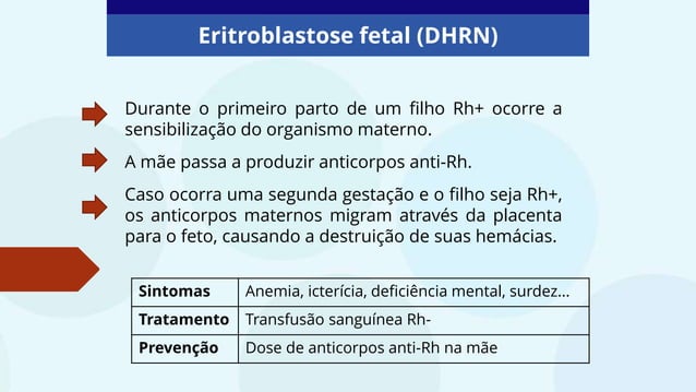 AULA 1 - SISTEMA SANGUINEO E FATOR RH.pptx
