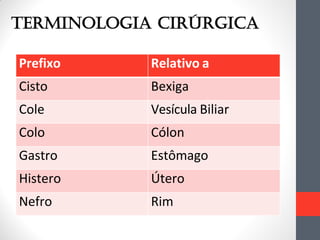 Fundamentos Essenciais da Terminologia Cirúrgica | PDF