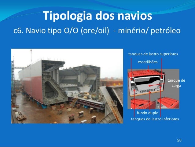 Aula 1 tipologia dos navios
