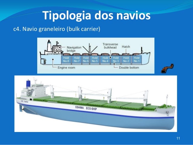 Aula 1 tipologia dos navios