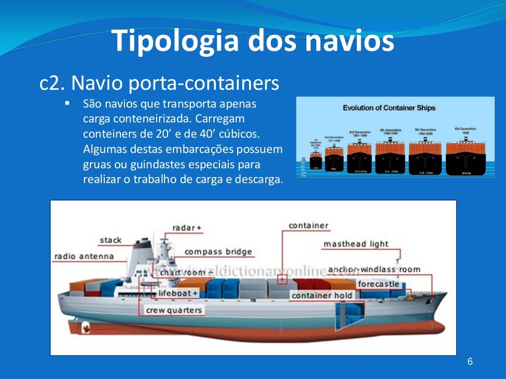 Aula 1 tipologia dos navios