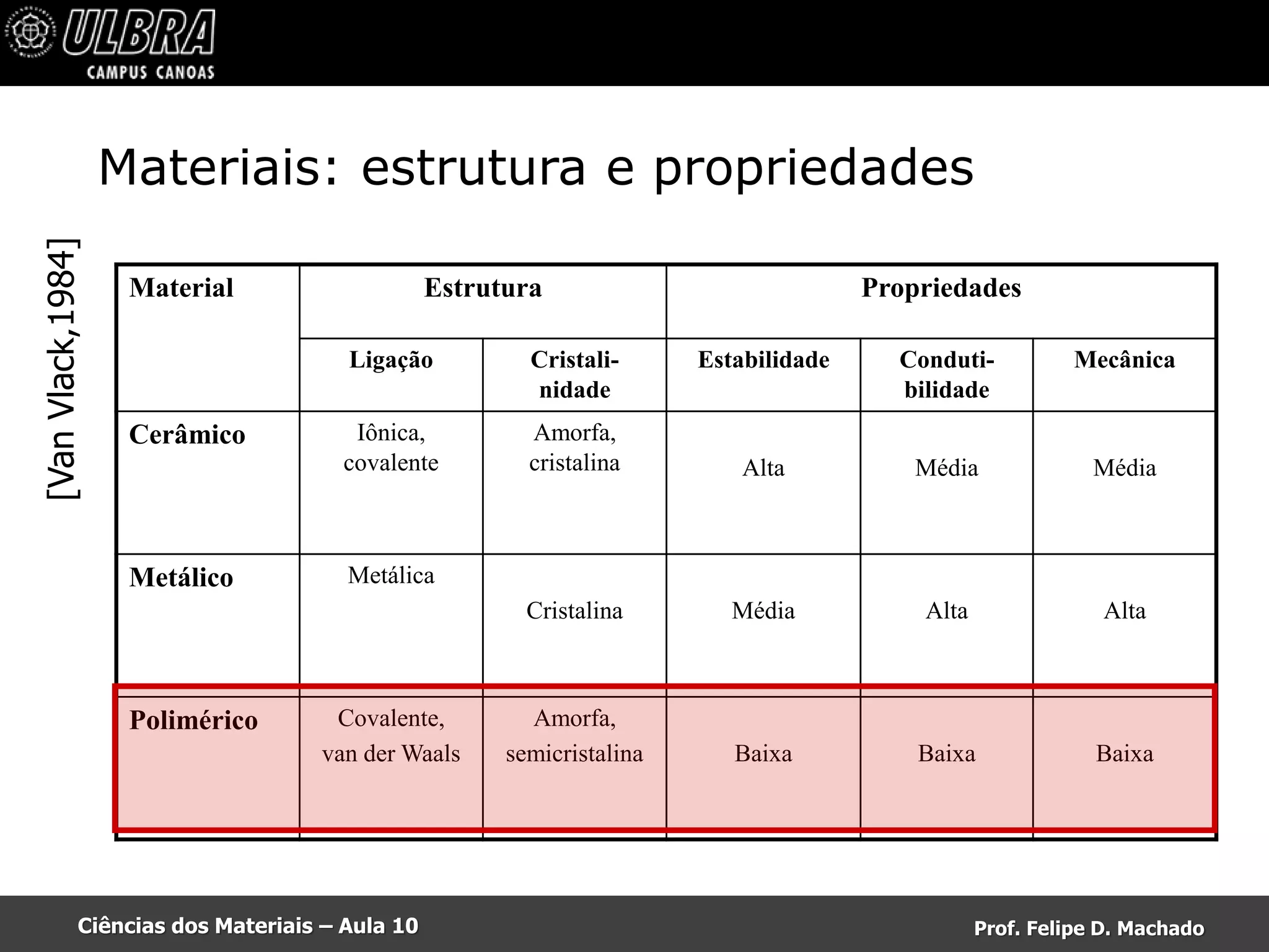 Ciências dos Materiais - Aula 10 - Materiais Poliméricos e suas ...